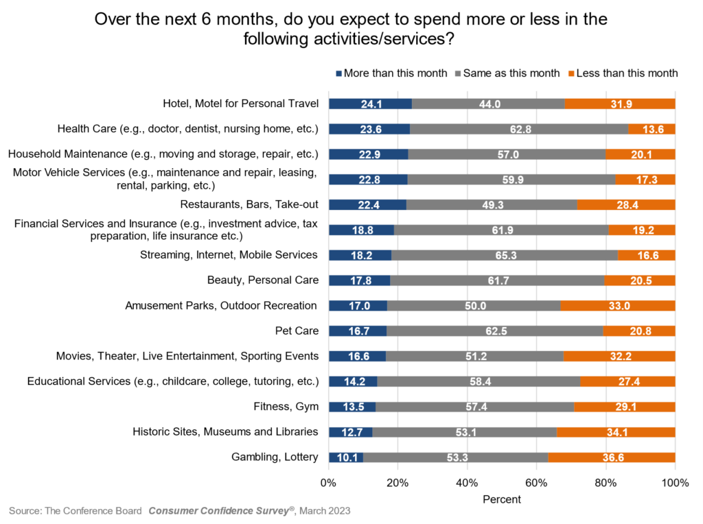 Consumer Banking Confidence Ticks Up – Believe in Banking Consumer Banking Confidence Ticks Up – Believe in Banking